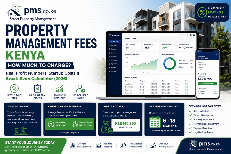 Property Management Fees Kenya How Much to Charge: Powerful 2026 Profit ...